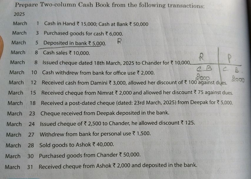 Prepare Two-column Cash Book from the