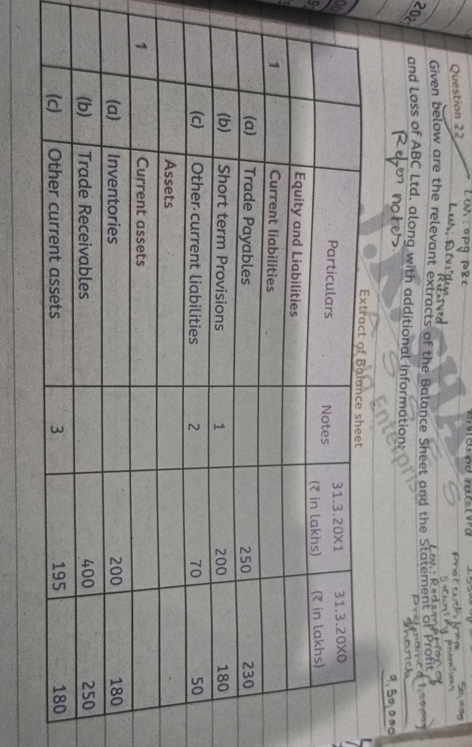 Given below are the relevant extracts of the | StudyX