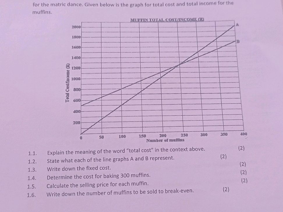 Given below is the graph for total cost and | StudyX