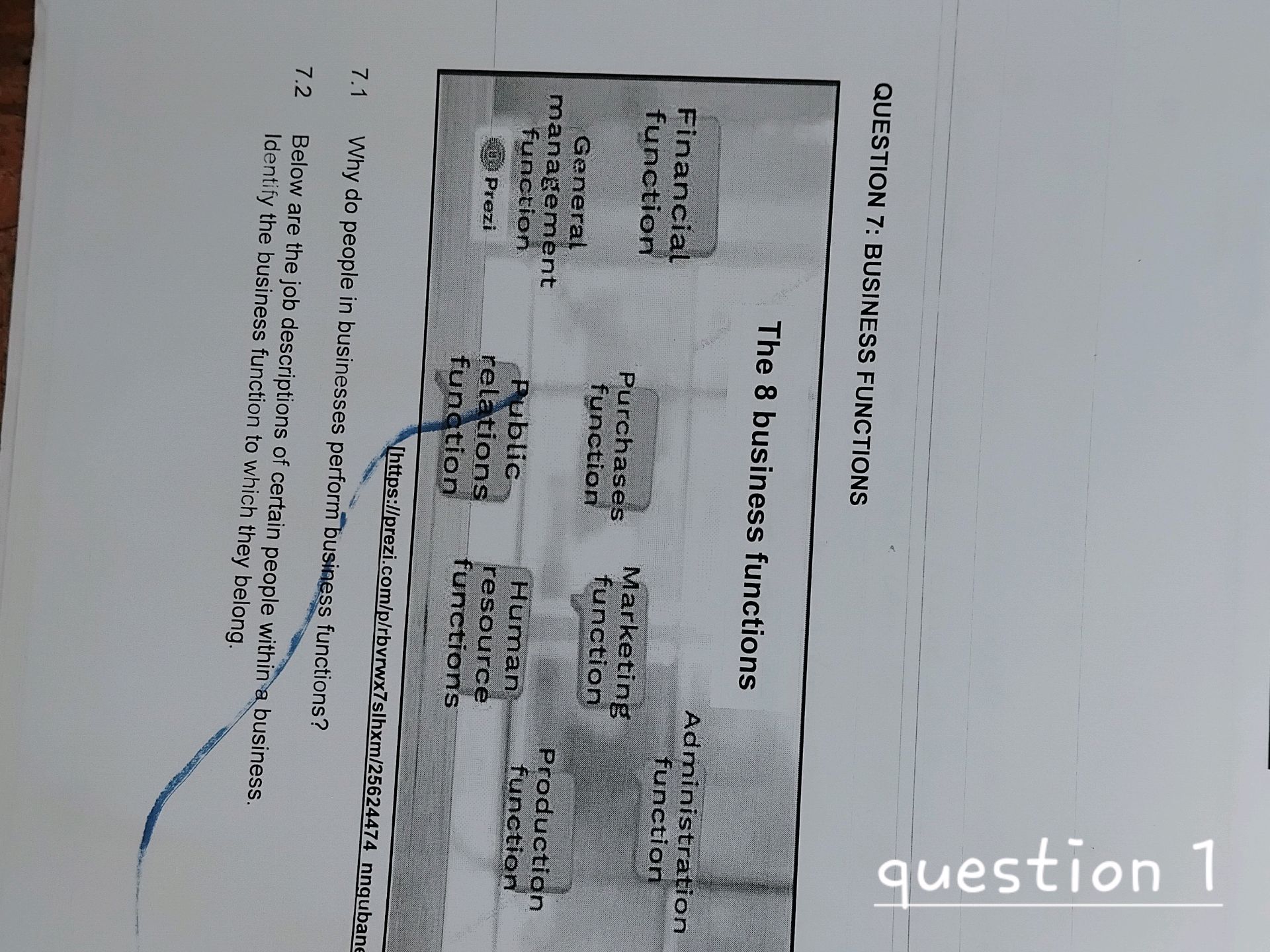 BUSINESS FUNCTIONS The 8 business functions | StudyX