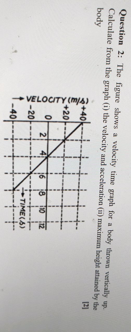 Question 2: The figure shows a velocity time | StudyX