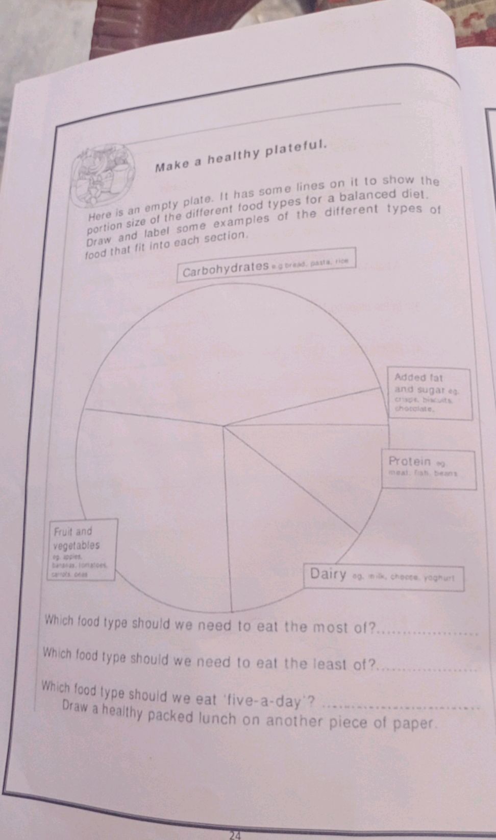 Make a healthy plateful. Here is an empty | StudyX