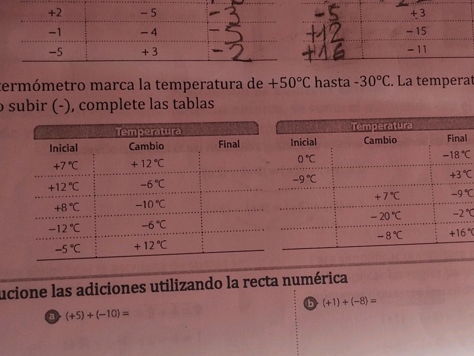 Complete the tables: | Inicial | Cambio | | StudyX