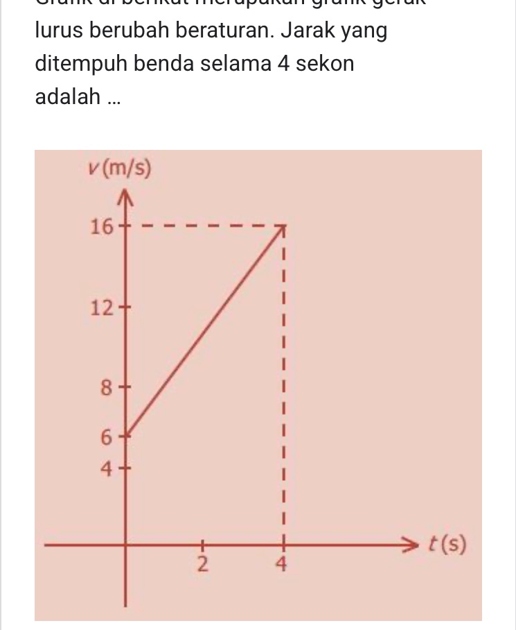 Grafik di berikut merupakan grafik gerak | StudyX