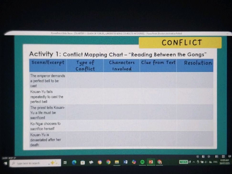 Activity 1: Conflict Mapping Chart