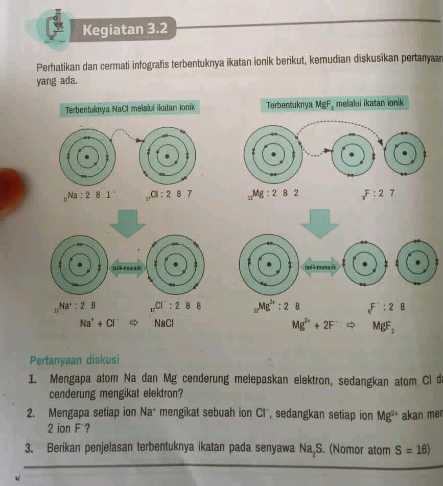 Terbentuknya NaCl melalui ikatan ionik