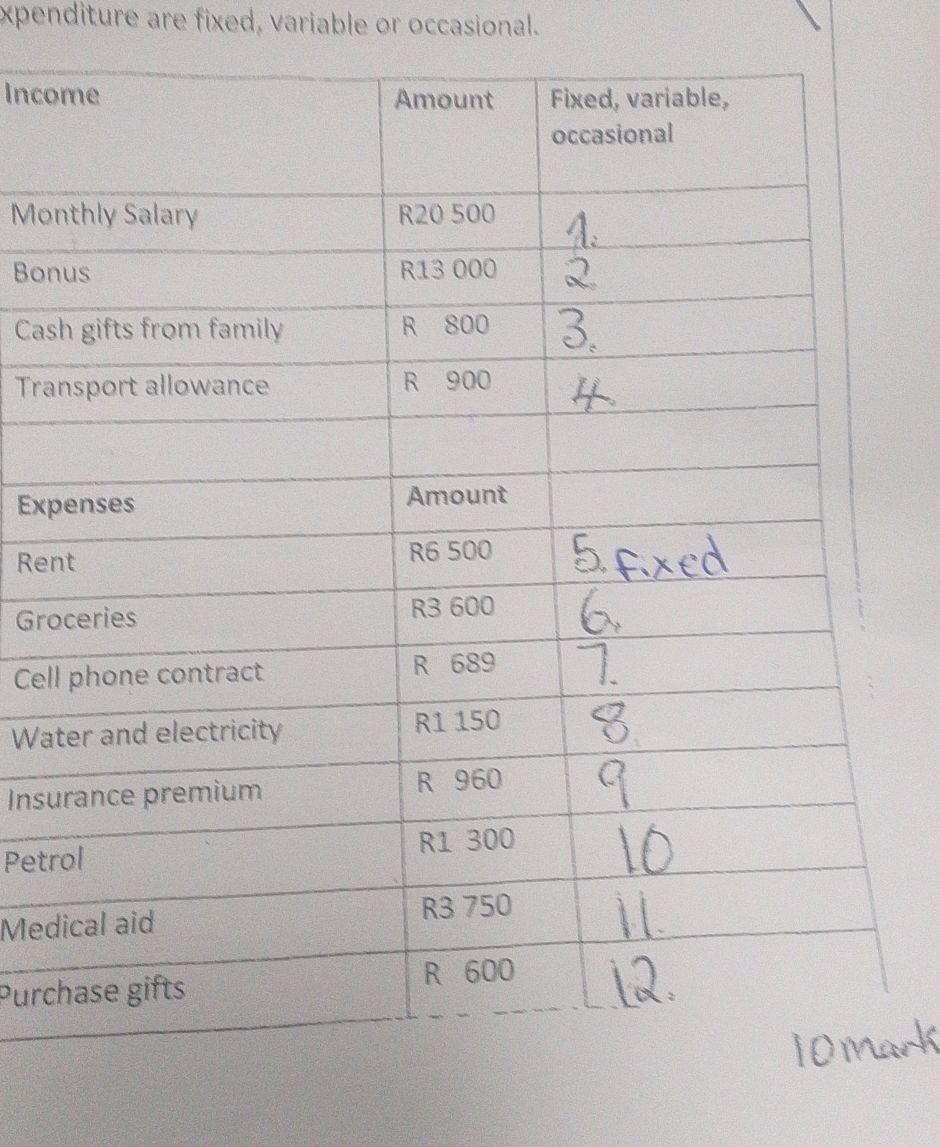 Classify the following income and expenses | StudyX