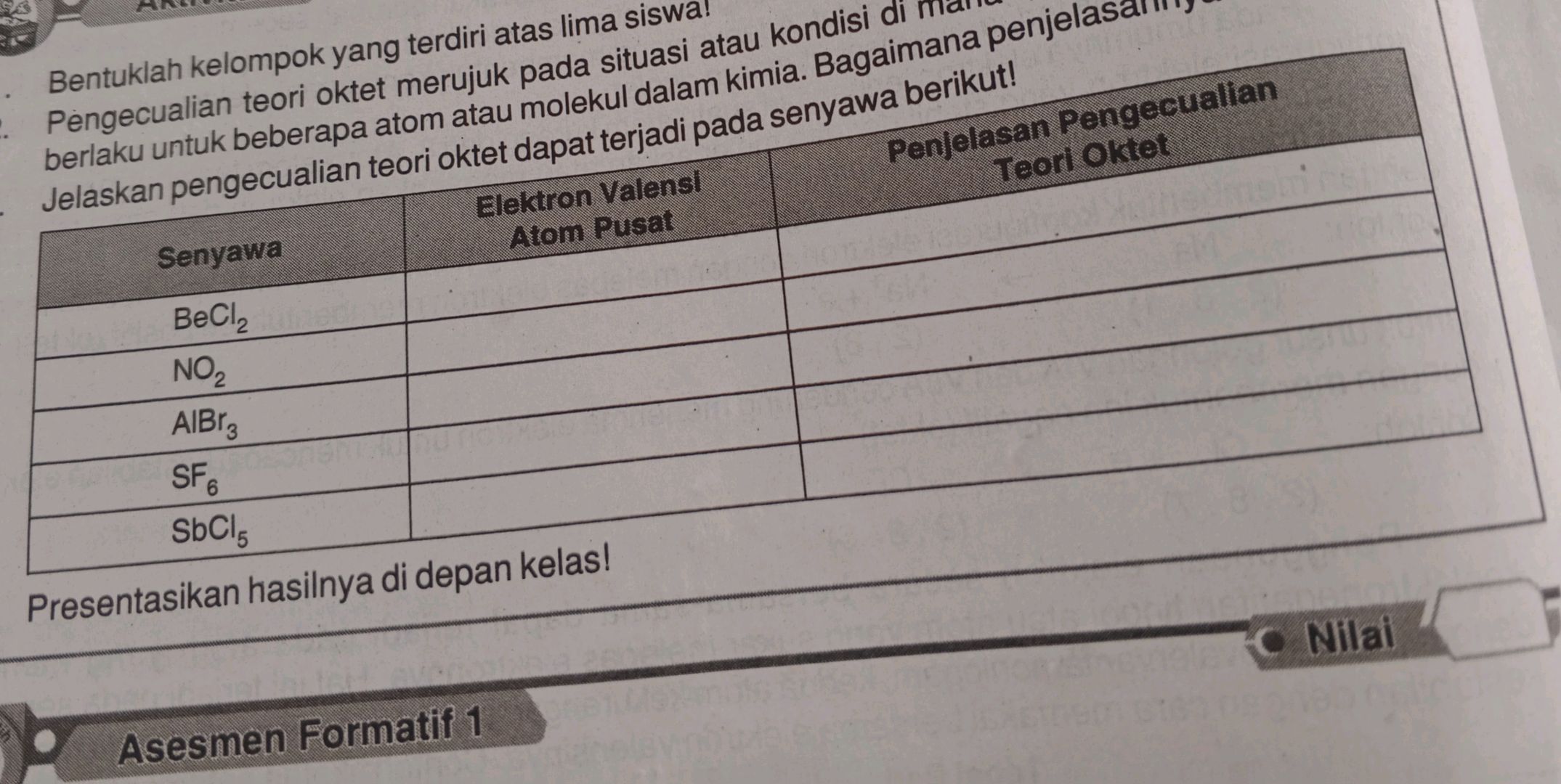 Jelaskan pengecualian teori oktet dapat