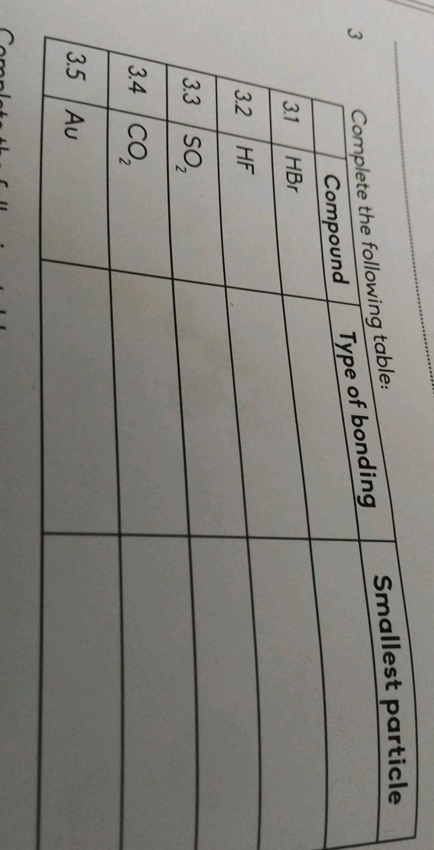 Complete the following table: | Compound | | StudyX