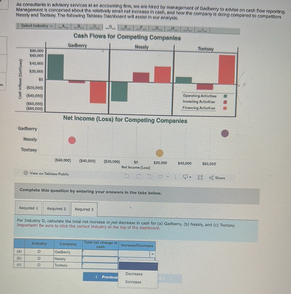 For Industry D, calculate the total net | StudyX