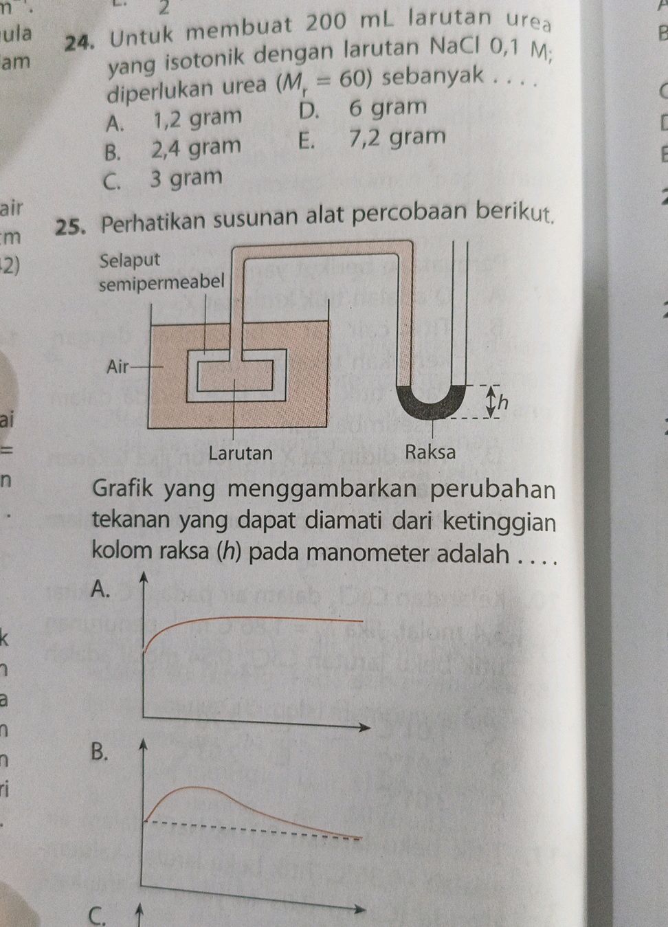 Untuk membuat 200 mL larutan urea yang