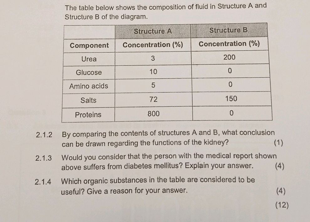 The table below shows the composition of | StudyX