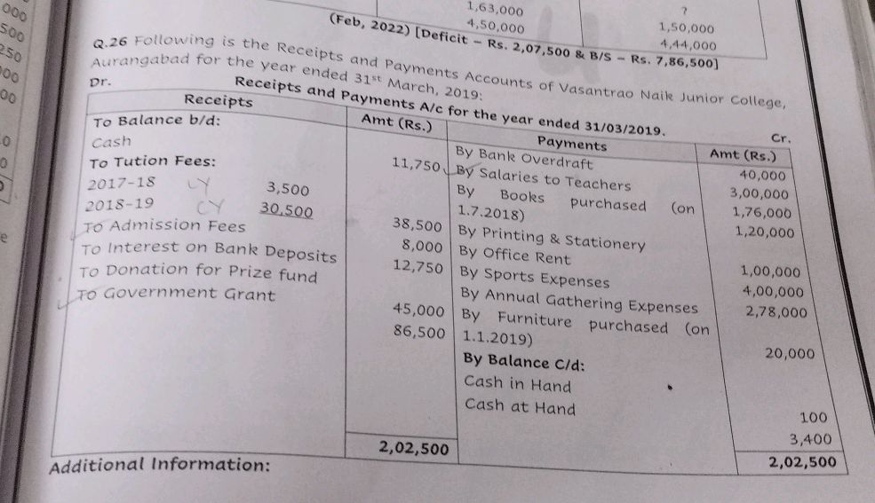 Q.26 Following is the Receipts and Payments | StudyX