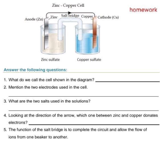 Zinc - Copper Cell 1. What do we call the