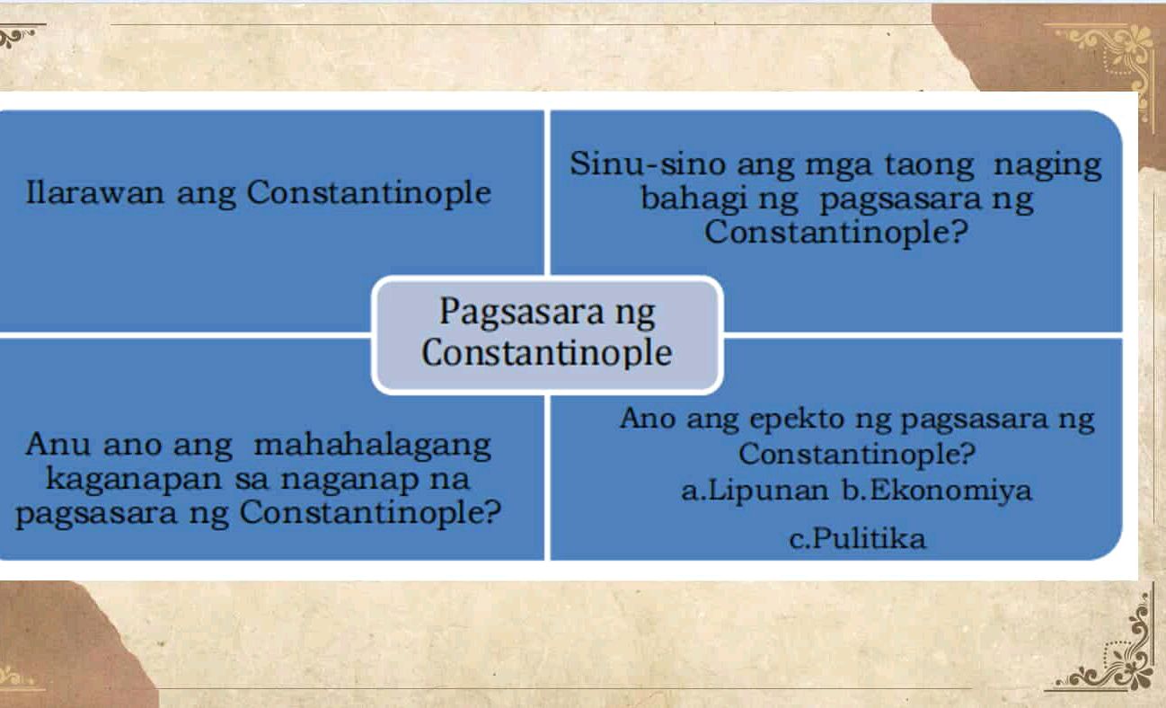 Ilarawan ang Constantinople Sinu-sino ang