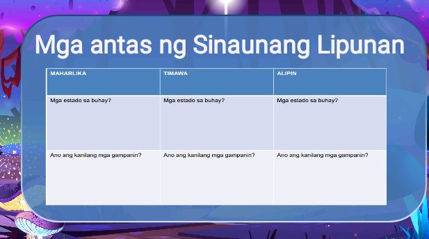 Mga antas ng Sinaunang Lipunan | MAHARLIKA | StudyX