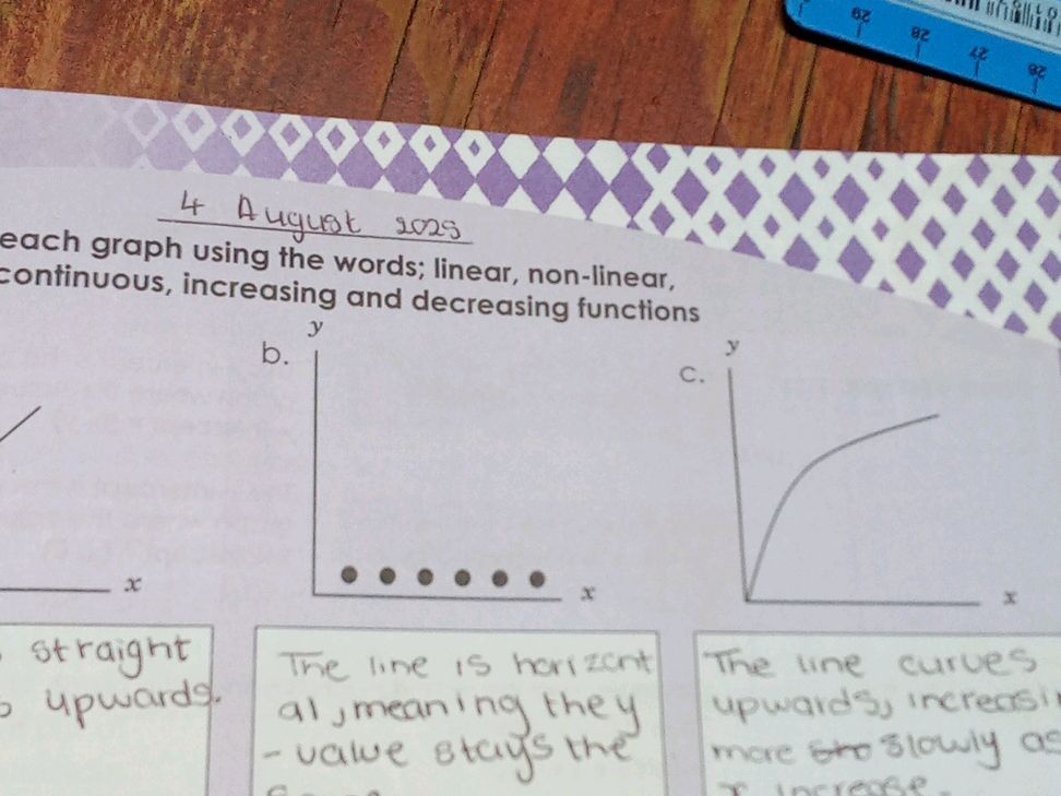 each graph using the words; linear, | StudyX