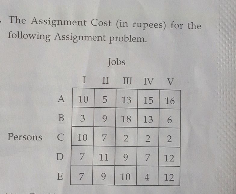 The Assignment Cost (in rupees) for the | StudyX