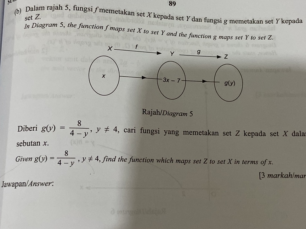 In Diagram 5, the function f maps set X to