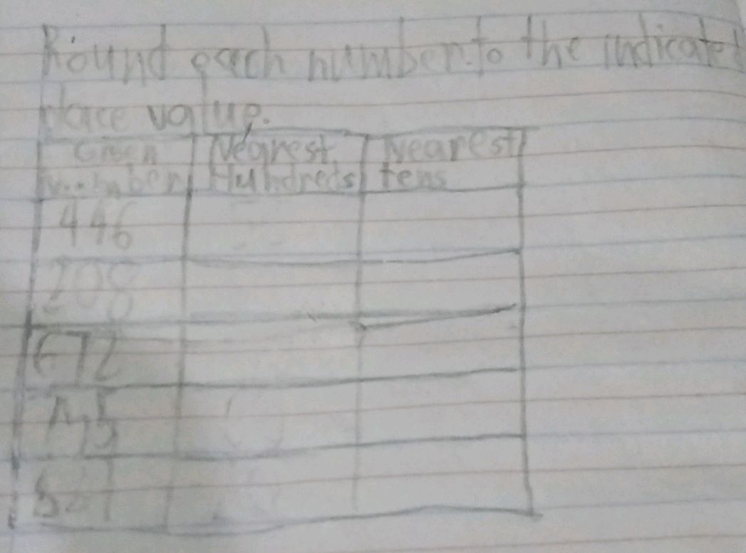 Round each number to the indicated place | StudyX