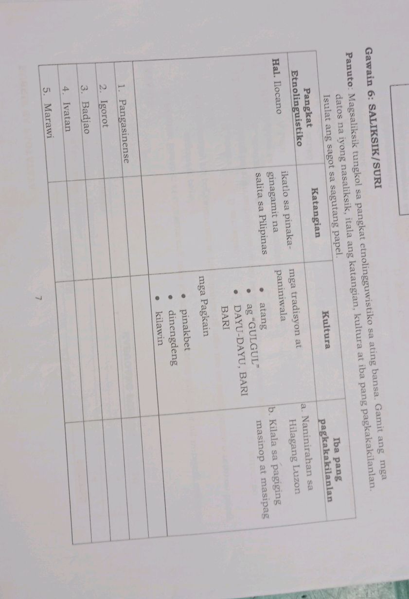 Gawain 6: SALIKSIK/SURI Panuto: Magsaliksik | StudyX