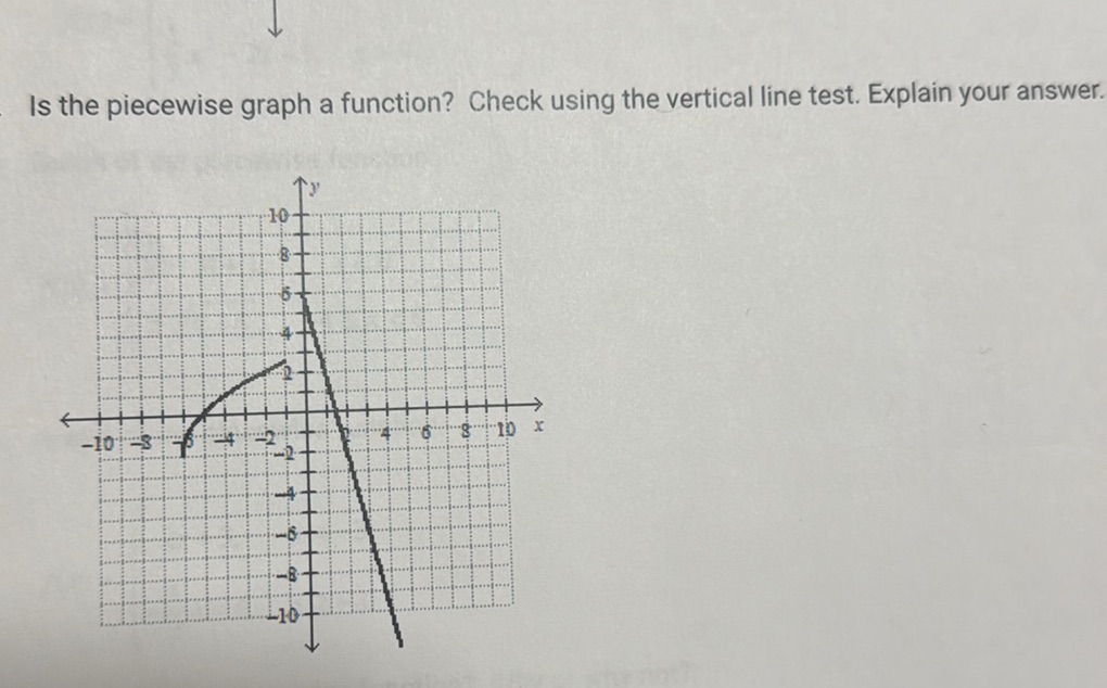 Is the piecewise graph a function? Check | StudyX