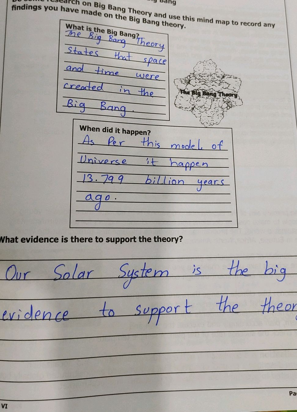 What is the Big Bang? The Big Bang Theory