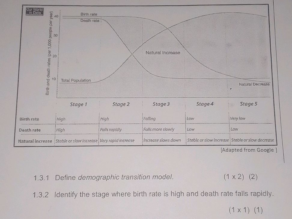 Our World in Data Birth and death rates (per | StudyX