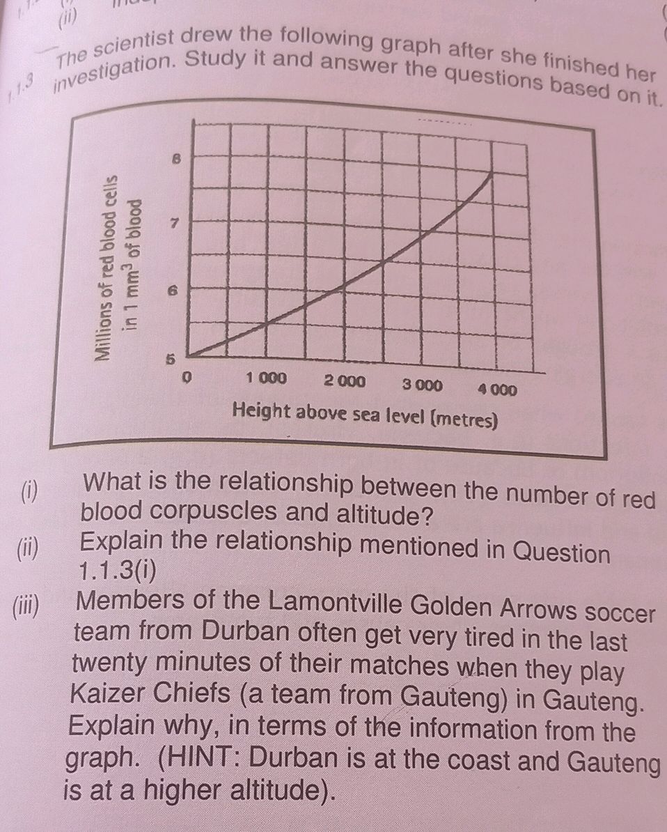 The scientist drew the following graph after | StudyX