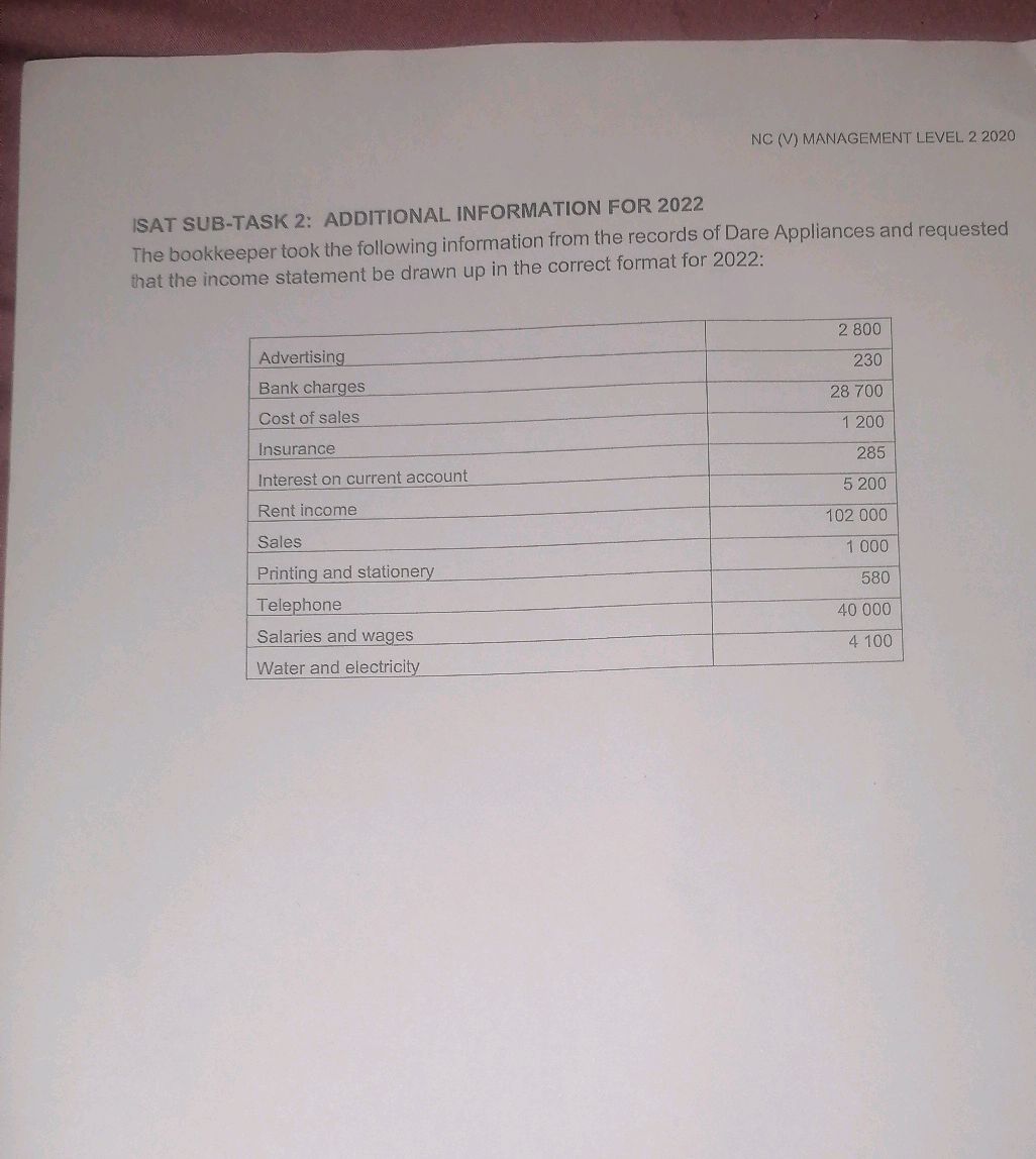 ISAT SUB-TASK 2: ADDITIONAL INFORMATION FOR | StudyX
