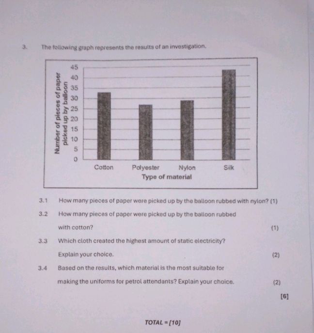 The following graph represents the results | StudyX