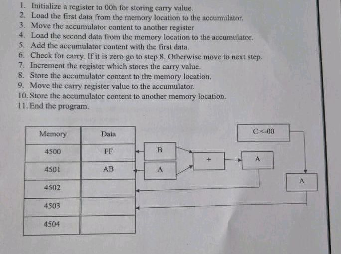 1. Initialize a register to 00h for storing | StudyX