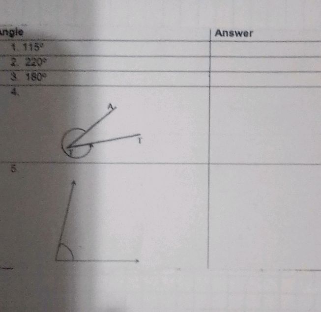 Angle 1. 115° 2. 220° 3. 180° 4. 5. Answer | StudyX