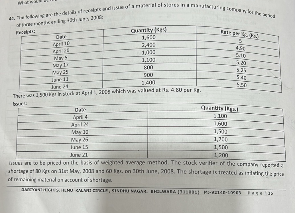 The following are the details of receipts