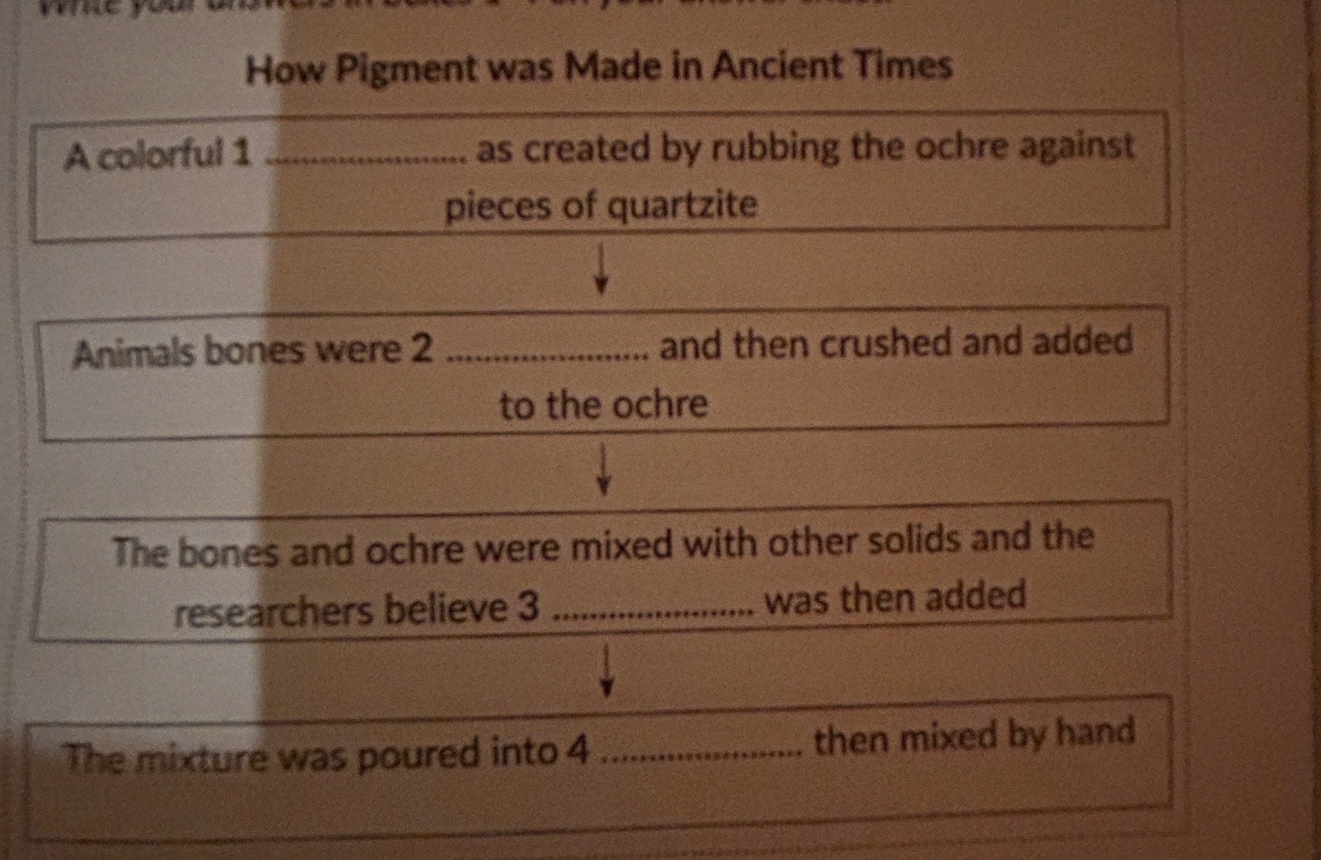 How Pigment was Made in Ancient Times