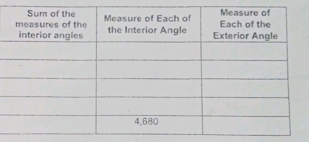 | Sum of the measures of the interior angles | StudyX