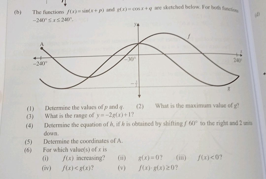 The functions $f(x) = sin(x+p)$ and $g(x) = | StudyX
