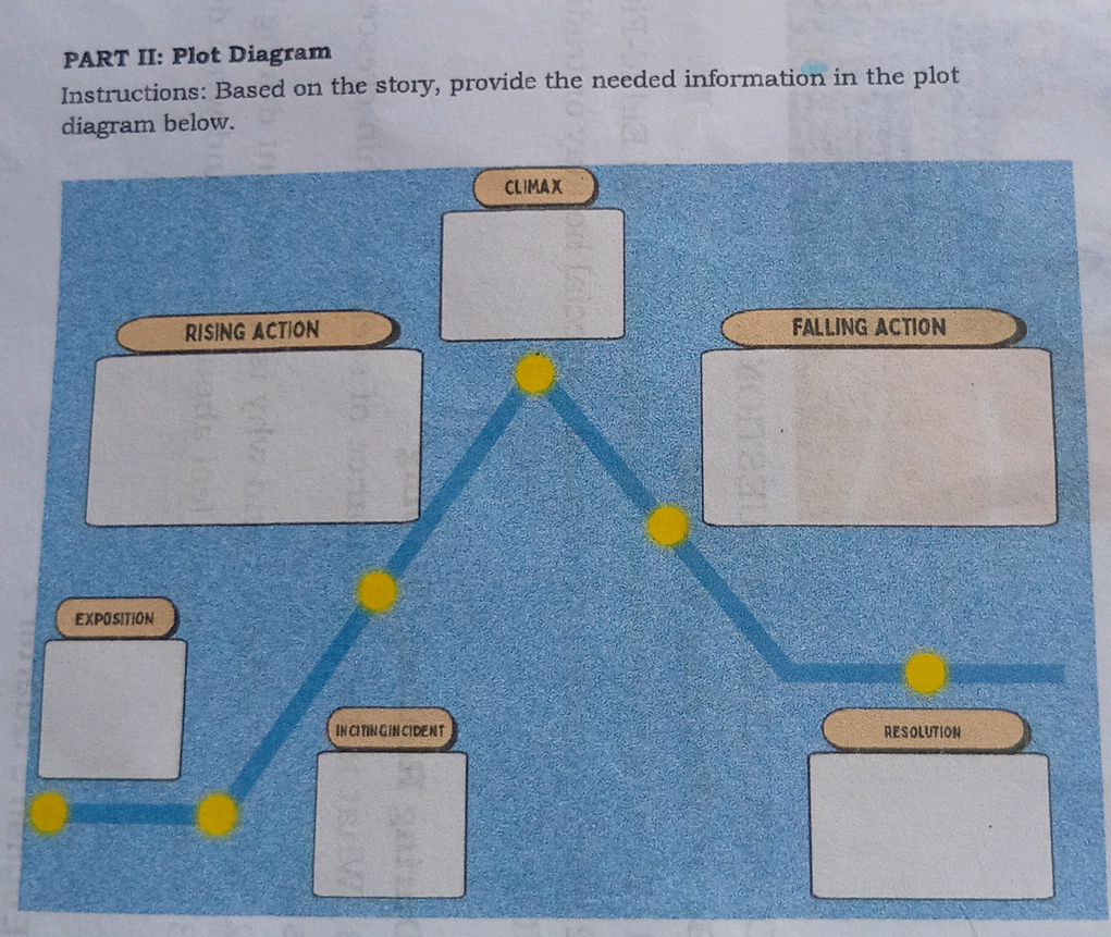 PART II: Plot Diagram Instructions: Based on | StudyX