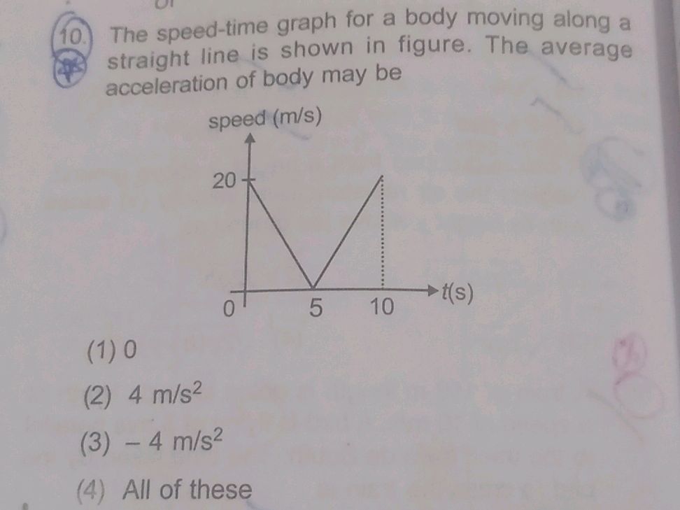 The speed-time graph for a body moving along | StudyX