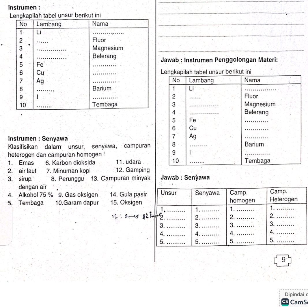 Instrumen: Lengkapilah tabel unsur berikut | StudyX