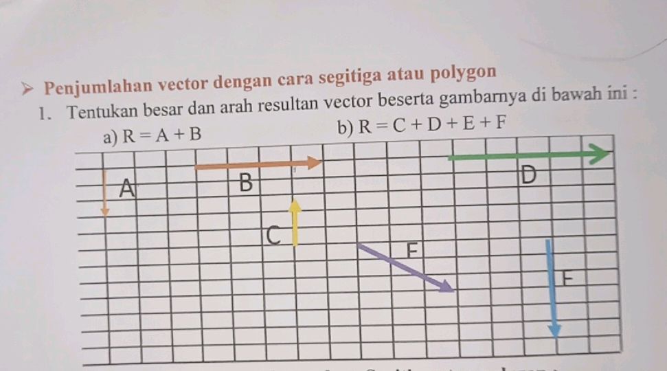 Penjumlahan vector dengan cara segitiga | StudyX