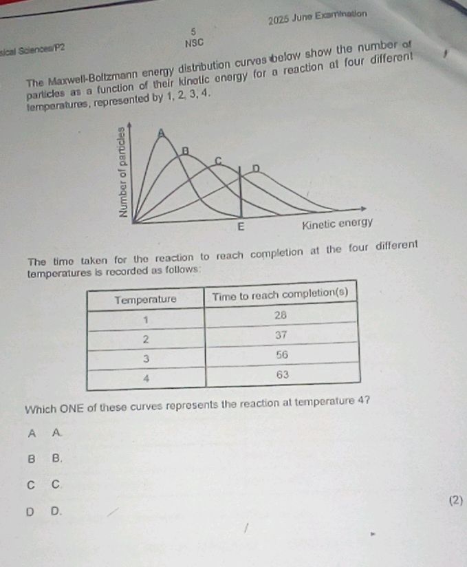 The Maxwell-Boltzmann energy distribution