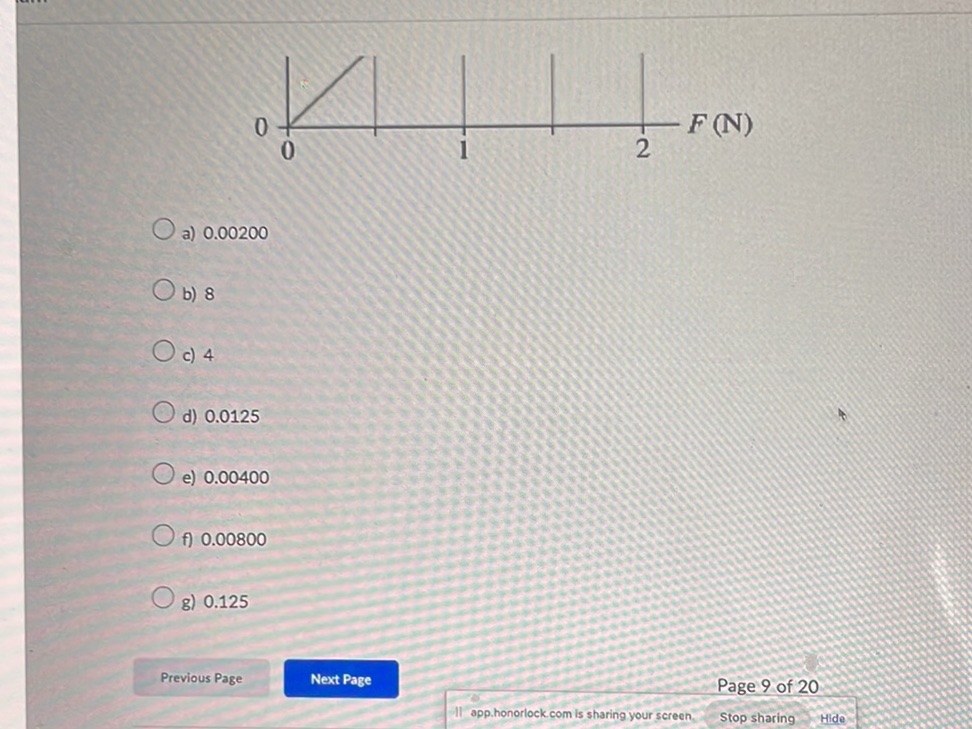 The image shows a graph of Force (F) vs.
