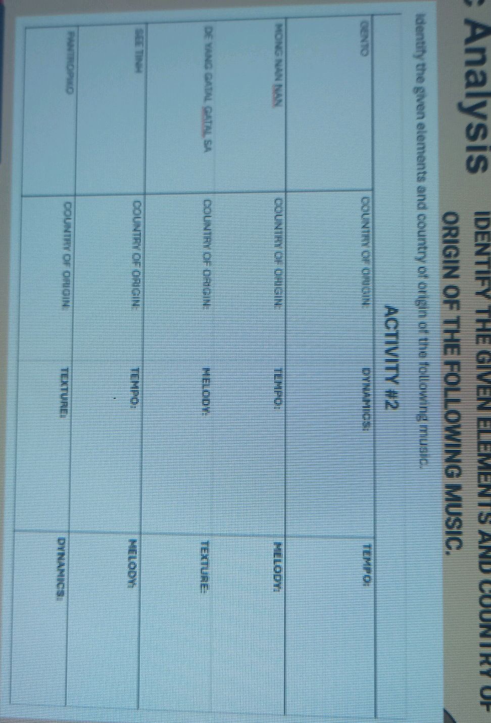 Identify the given elements and country of