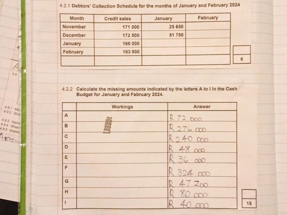 4.2.1 Debtors' Collection Schedule for the | StudyX