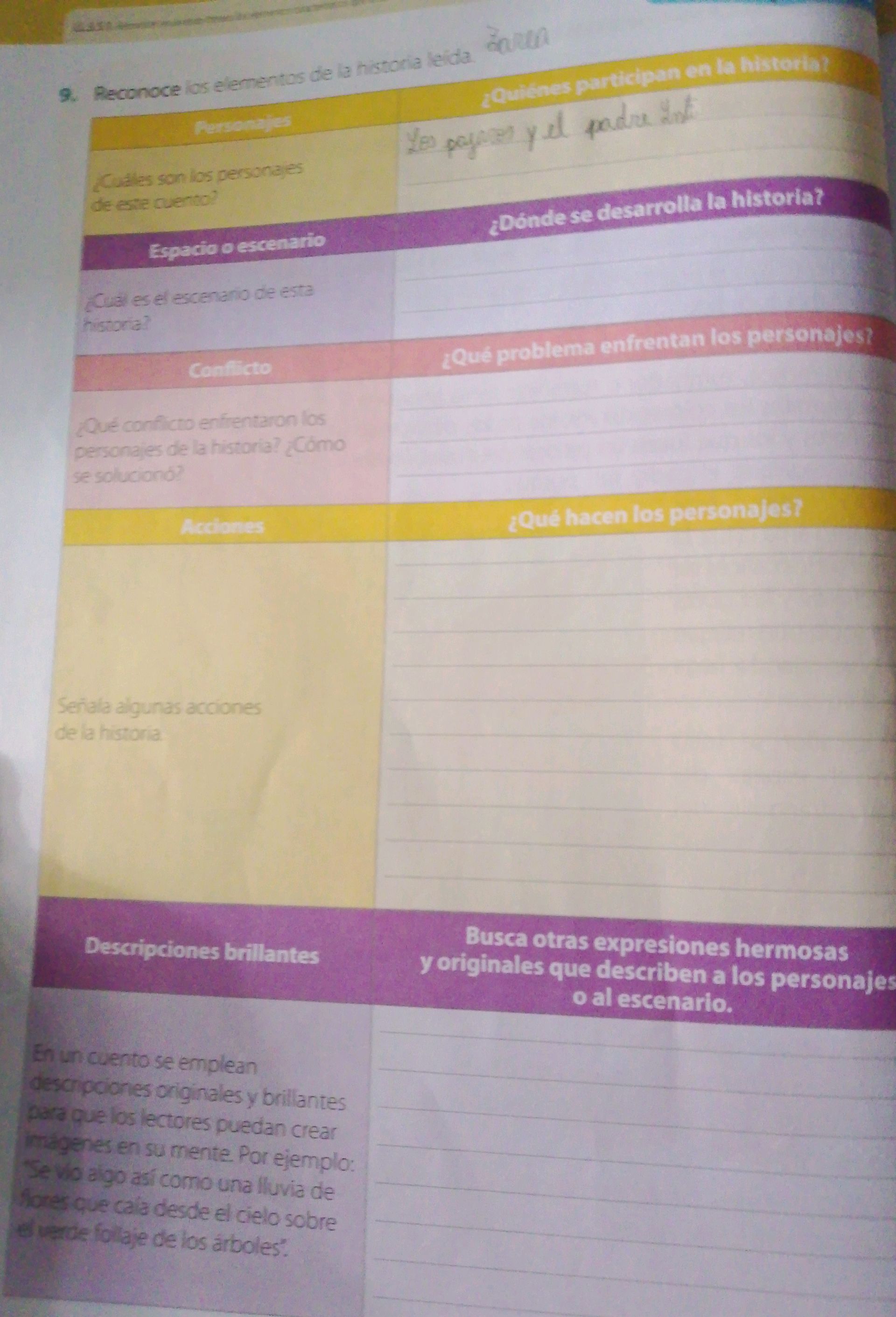 Reconoce los elementos de la historia leida. | StudyX