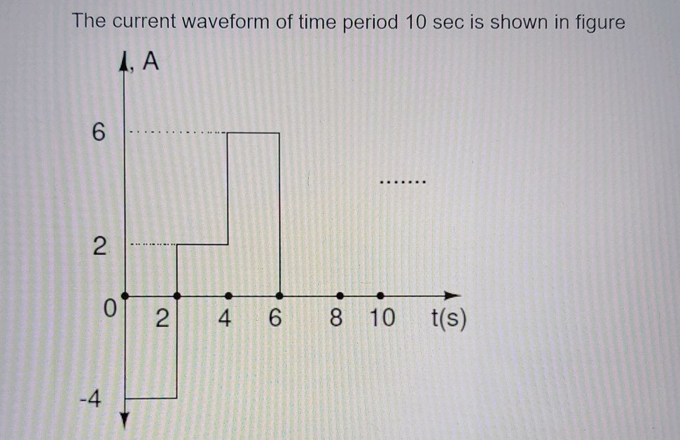 The current waveform of time period 10 sec
