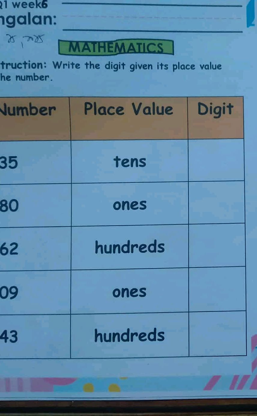 Write the digit given its place value in the | StudyX