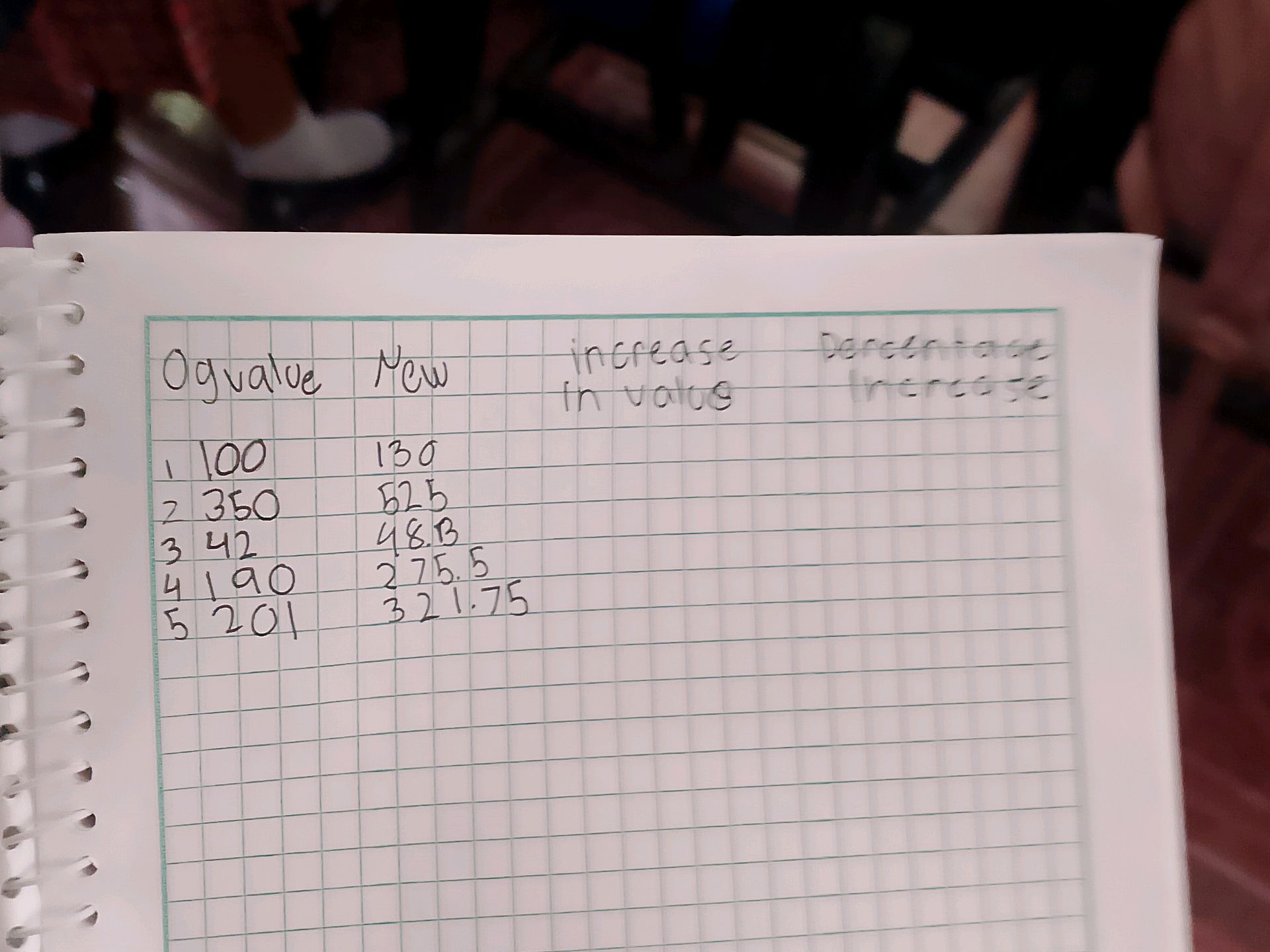 | Ogvalue | New | increase in value | | StudyX