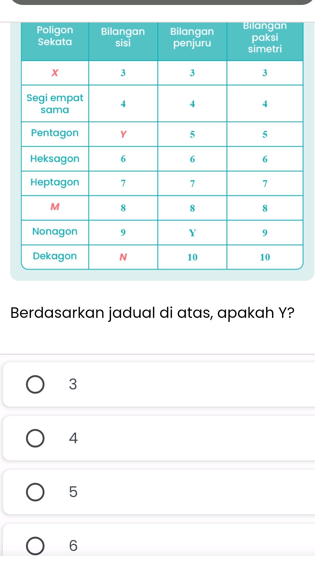 Poligon Sekata | Bilangan sisi |